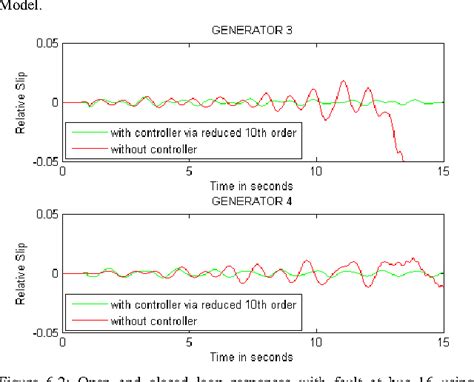 Figure 6 2 From Design Of Decentralized Psss For Multimachine Power System Via Reduced Order
