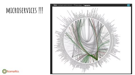 Wiring Up Microservices With Istio Pdf