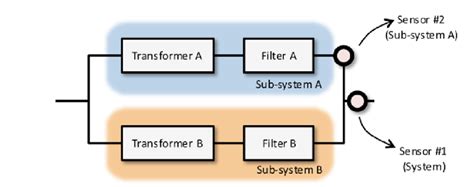 Reliability Block Diagram Of A Power Module Download Scientific Diagram