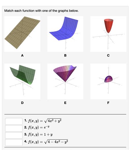 Solved Match Each Function With One Of The Graphs Chegg