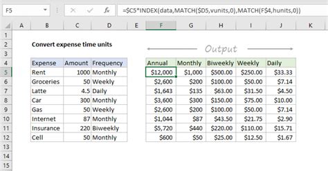 Convert Expense Time Units Excel Formula Exceljet
