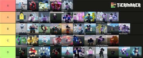 Aut PVP Stands Scaled From Best To Worst September Tier List Community Rankings TierMaker