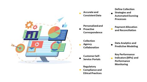 Optimizing Collections Management With Sap Fs Cd By Noshtek Sap Consuting In Us Oct 2023