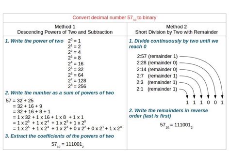 Binary Hexadecimal And Decimal Number Systems Kenan Hançer Blog