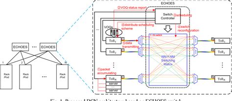 Figure 1 From Edge Buffered Contention Resolution Hybrid Opticalelectrical Switch For Data