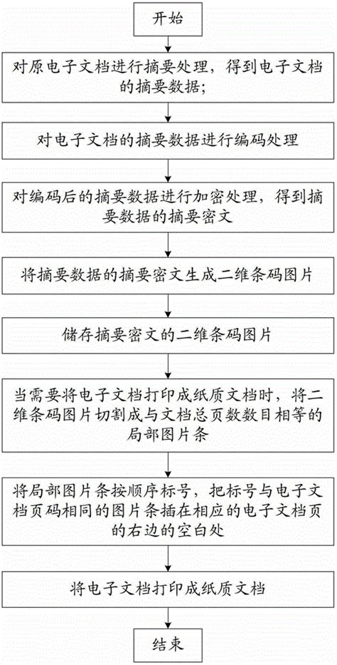 Anti Counterfeiting Method For Documents Eureka Patsnap