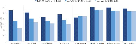 figure 11 from a genetic programming approach to zero shot neural