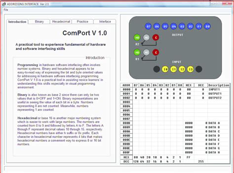Software Visualization Of ComPort V Download Scientific Diagram