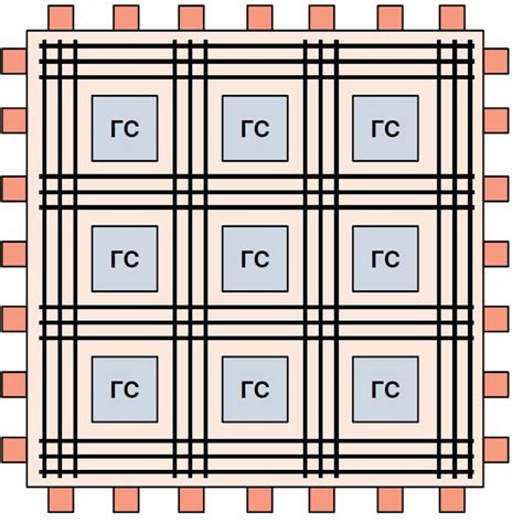 The Typical Architecture Of FPGA And A CLB 3 4 Download Scientific Diagram