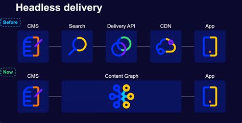 Optimizely Graph And Nextjs Building Scalable Headless Solution
