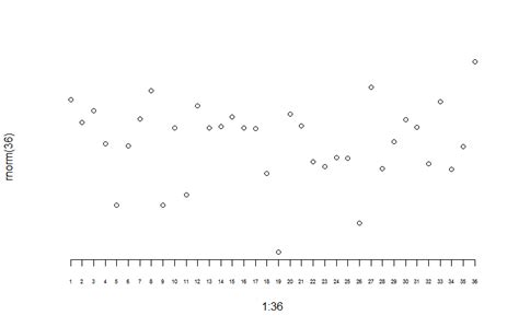 Change Size Axis Plot In R Stack Overflow