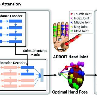 Overview Of The Proposed T DRL The DRL Training For Object Download Scientific Diagram