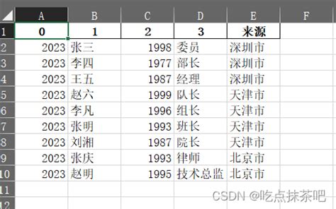 Python，pandas实现将excel表格的多个sheet拼接在一起并显示数据来源于哪一个表pandas 多个sheet Contact