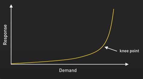 Scalability Là Gì Farmerboys System Design Resources