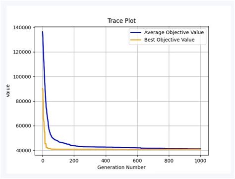 python实现遗传算法（单目标优化，多目标优化） python 遗传算法实现多目标优化 csdn博客