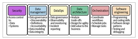 Naga Manohar Yelubandi On Linkedin Dataengineering Dataengineer