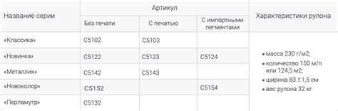 Бумвинил — ВИПСИБИРЬ