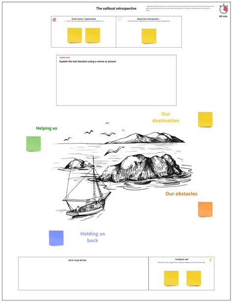 Scrumbeginner Scrum Retrospective Formats Toolbox