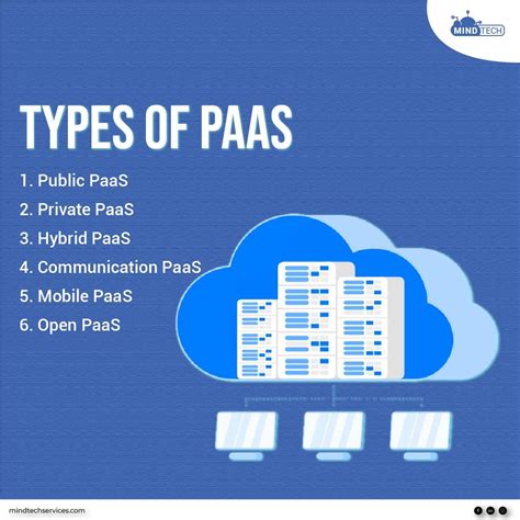 Paas Saas Iaas Cloud Cloudcomputing Azure Aws Css Technology… Mindtech Services
