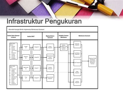 Maintenance Scorecard
