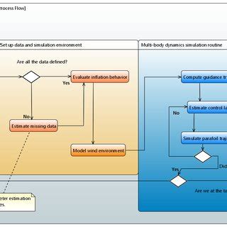 Overall High Level Logical Workflow Of PIMENTO Download Scientific