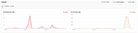Announcing The General Availability Of App Center Diagnostics