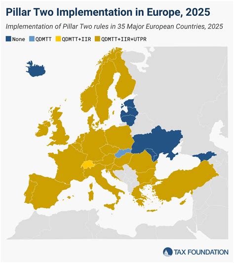Pillar Two Implementation In Europe 2025