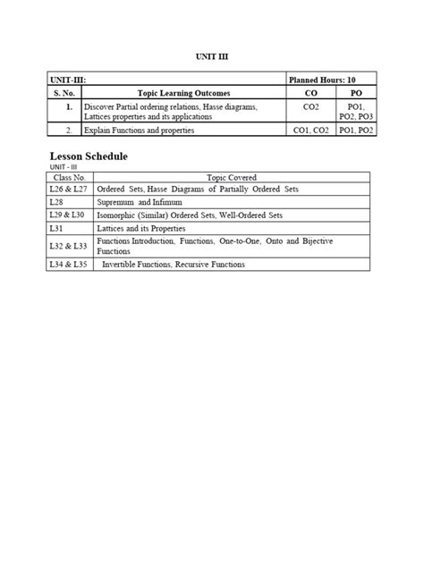 dms iii unit material pdf function mathematics abstract algebra