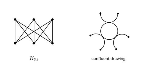 parallel coordinate plot explained 2 3 by tatsuro kawamoto may