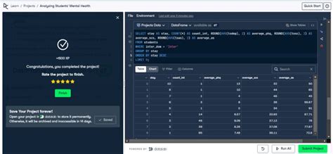 Inioluwa Apara On Linkedin Sql Postgresql Mentalhealthdata Dataanalysis Datascience