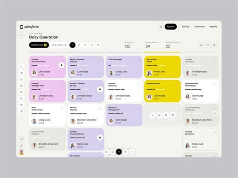 Salesforce Crm Daily Operation Dashboard Dashboard Design Website