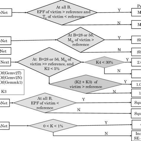 Forward Pass And Backward Pass During The Training Of DNN Using Download Scientific Diagram