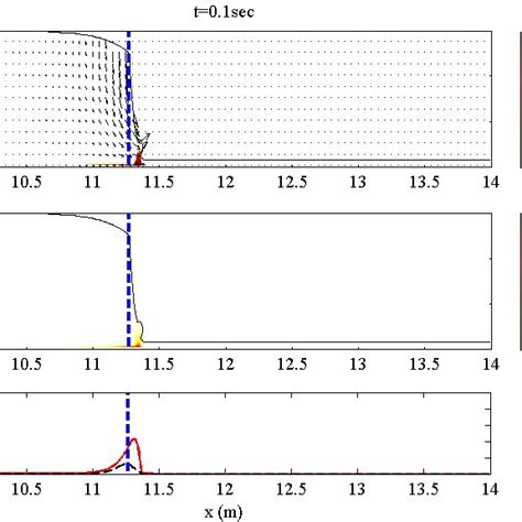 Snapshot Of The Computed Flow Field At T01 Sec For The Case Of