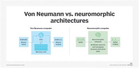 What Is Neuromorphic Computing Definition From TechTarget