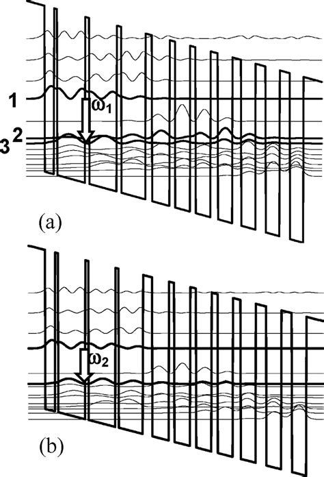 A Calculated Conduction Band Diagram Of One Period Of A Download