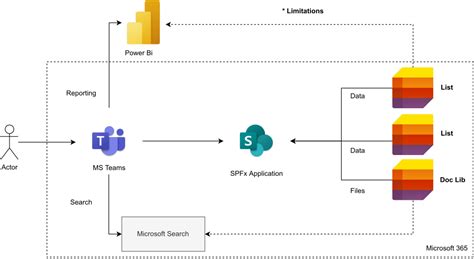 Microsoft Application Architecture Patterns