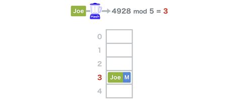 [자료구조] 자바스크립트로 해시 테이블 구현하기 hash table
