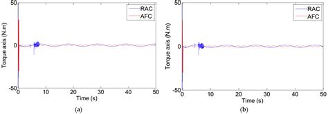 Mathematics Free Full Text Automatic Control Of A Mobile Manipulator Robot Based On Type 2