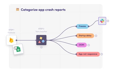 Get Control Over Your App Crash Reports