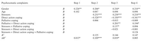 Note B Is The Unstandardized Regression Coefficient P