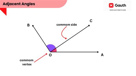 Learn Adjacent Angles In Math