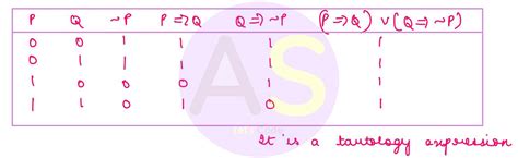 Class12 Isc Java Propositional Logic