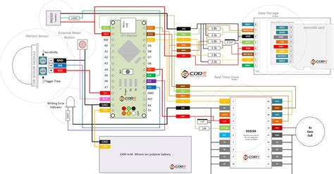 Motion Data Logging With Rtcpir As Stand Alone