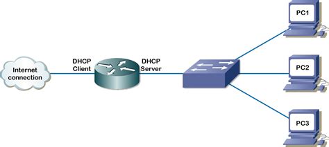 Setting Dhcp Server Pada Debian Menggunakan Vmware ~ Pengembangan
