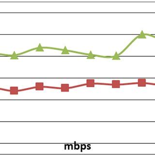 First Simulation Topology By Using Flow Transmission Having One Or Download Scientific Diagram