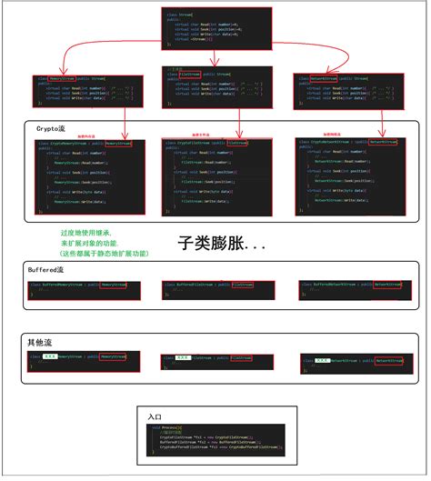 2 单一职责 1 装饰模式 Decorator 扩展主类功能时使用 Qwertzxc 博客园