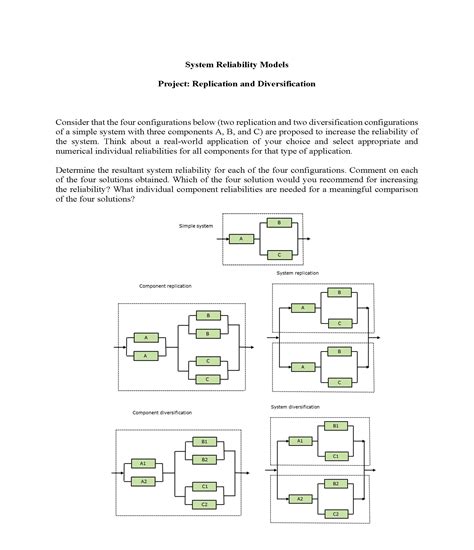Solved System Reliability Models Project Replication And