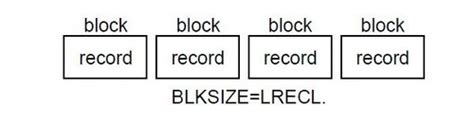 Chapter 5 Ibm Redbook Introduction To The New Mainframe Zos Basics