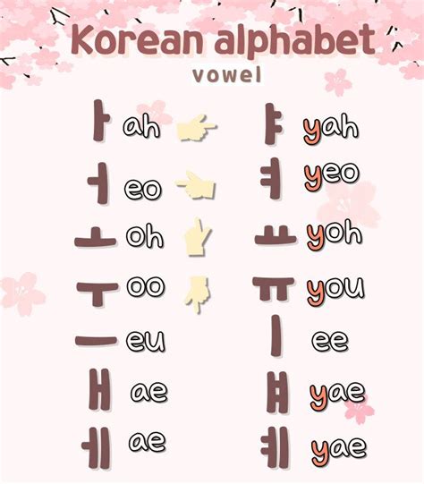 Mastering The Korean Alphabet Easy And Quick Memorization Techniques