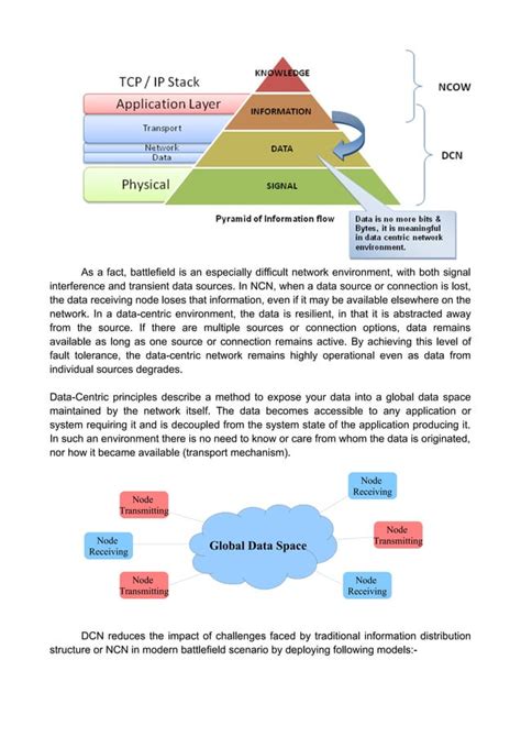 Network Centric To Data Centric Networks Data Distribution Service
